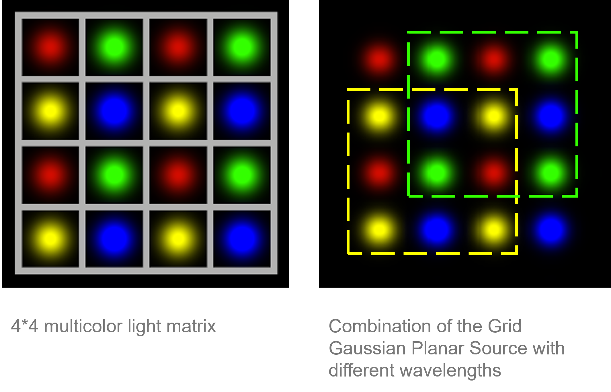 Simulation Of Multiple Light Sources With VirtualLab Fusion LightTrans simulation-of-multiple-light-sources-with-virtuallab-fusion-lighttrans